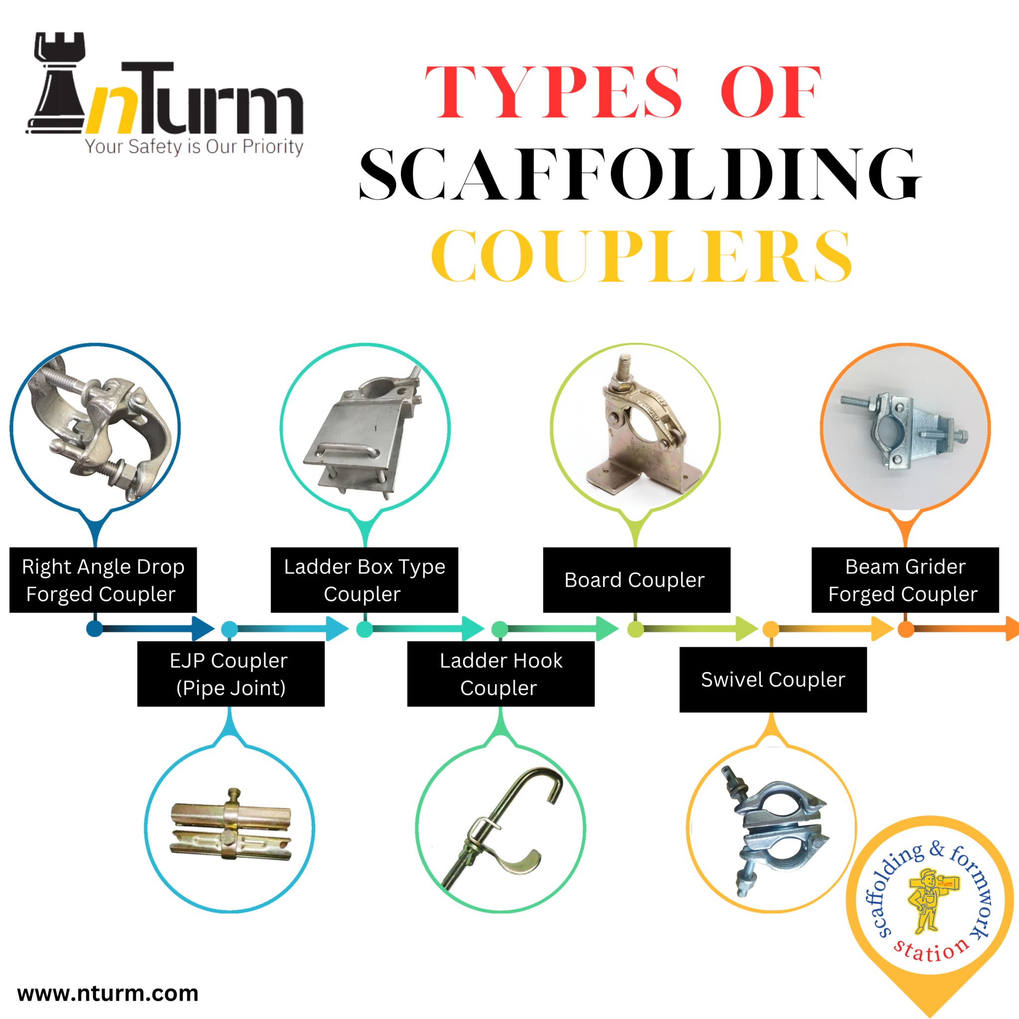 "Top 7 Types of Scaffolding Couplers: A Complete Guide"